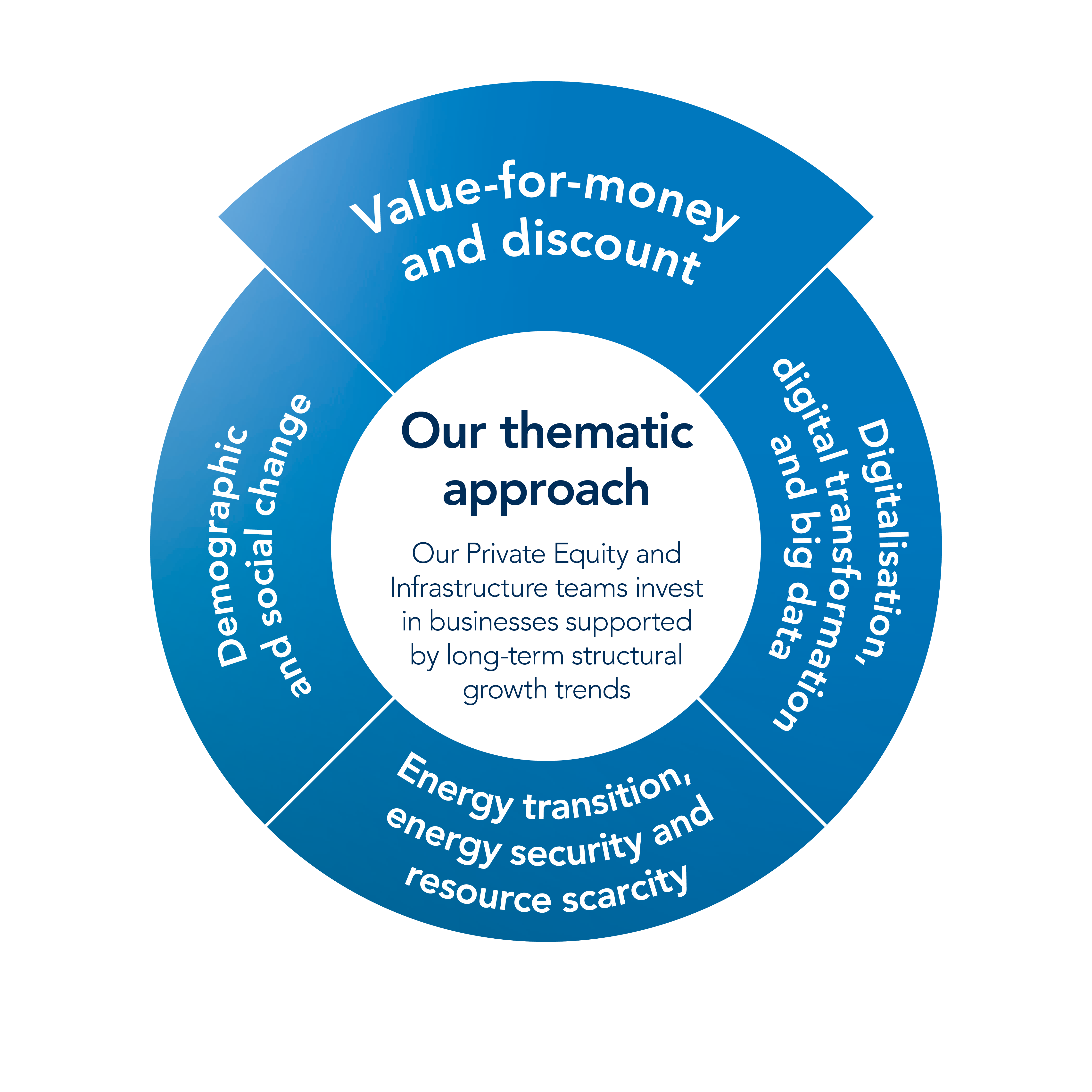 Annual report 2024 - 3i Group - 3i Group plc
