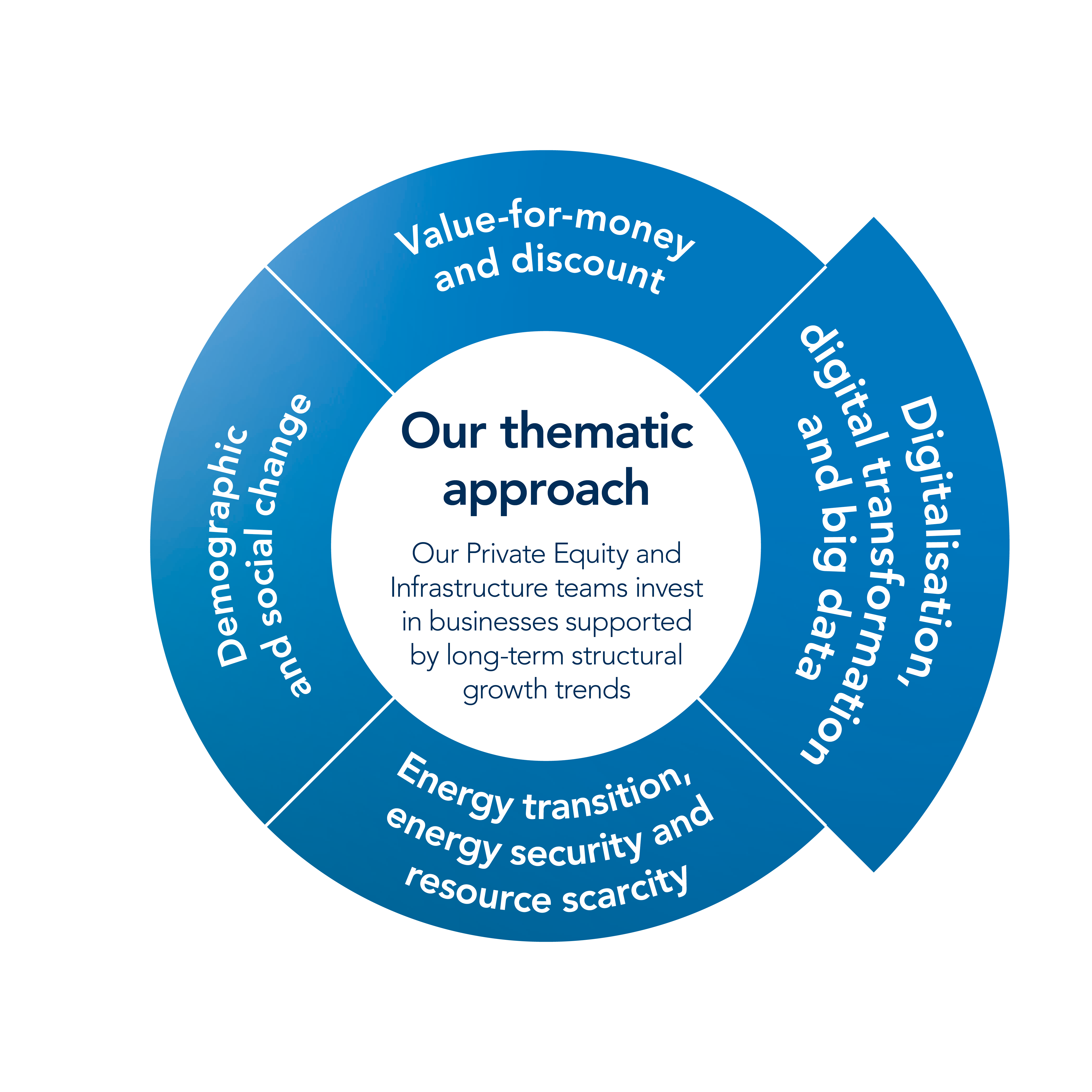 Annual report 2024 - 3i Group - 3i Group plc