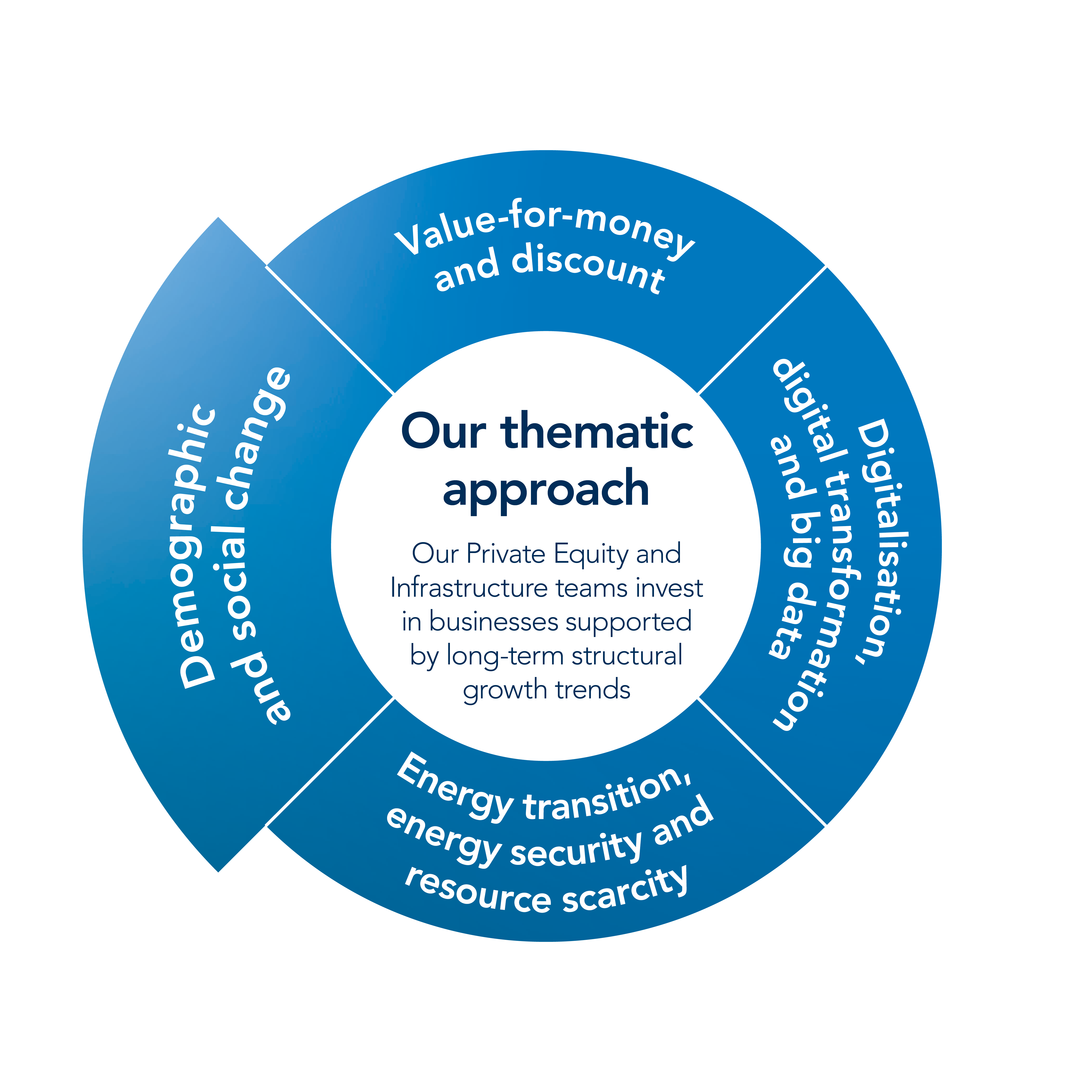 Annual report 2024 - 3i Group - 3i Group plc